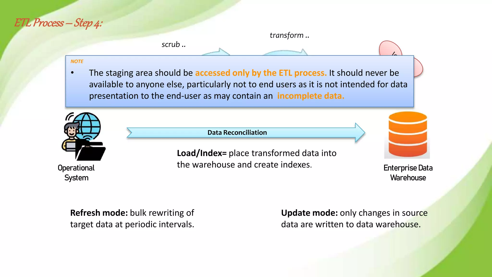 Extract, Transform and Load.pptx