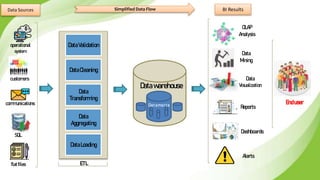 Extract, Transform and Load.pptx