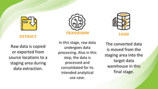 Extract, Transform and Load.pptx