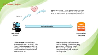 Extract, Transform and Load.pptx