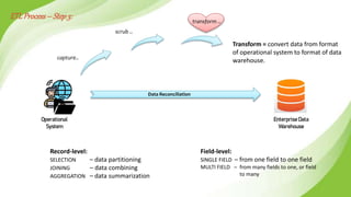 Extract, Transform and Load.pptx