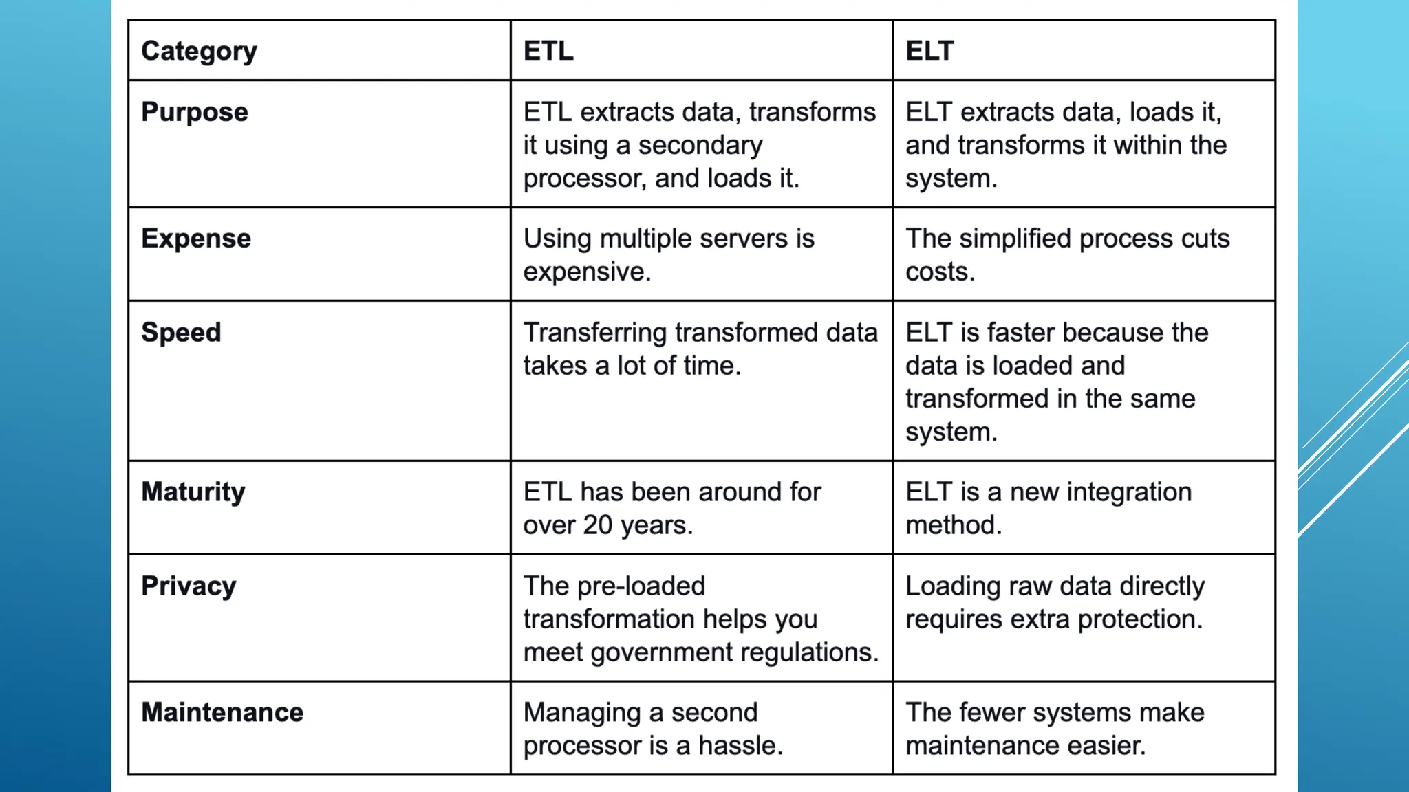 Extract Transformation Load (3) (1).pptx