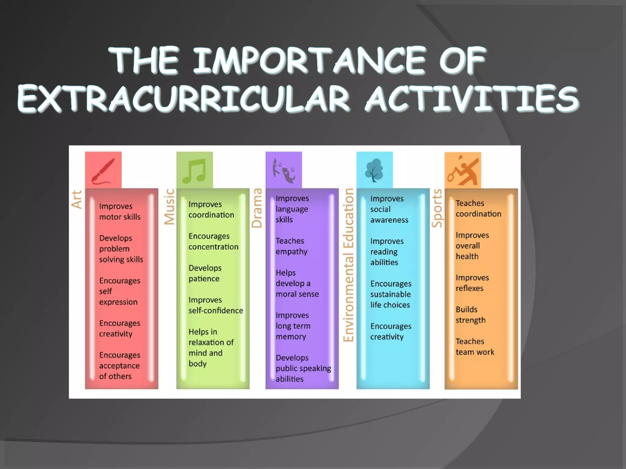 Extracurricular activities project | PPT