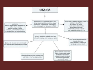 Extradicion y exequatur power point | PPTX