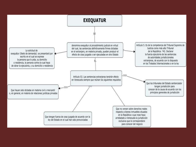 Extradicion y exequatur power point | PPT