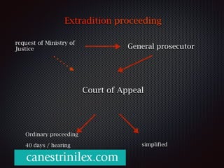 Extradition. Law and practice. | PDF