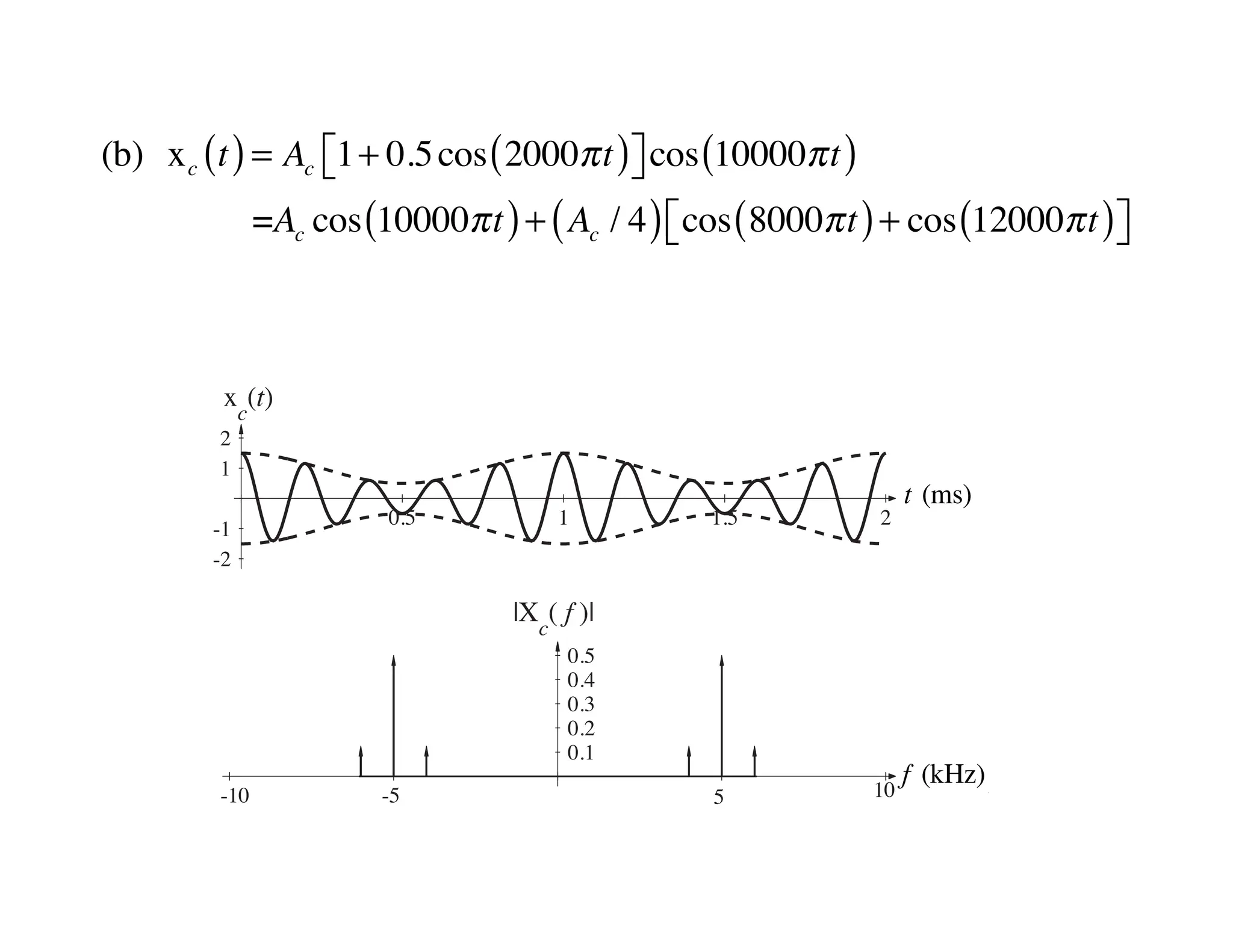 Calculate the bandwidth of the composite channel | PDF