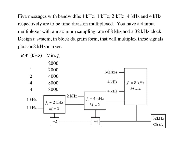 Calculate the bandwidth of the composite channel | PDF