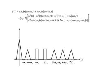 Calculate the bandwidth of the composite channel | PDF