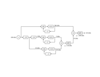 Calculate the bandwidth of the composite channel | PDF