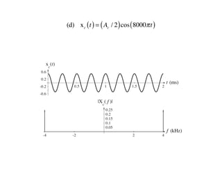 Calculate the bandwidth of the composite channel | PDF