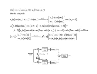 Calculate the bandwidth of the composite channel | PDF