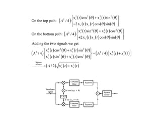 Calculate the bandwidth of the composite channel | PPT