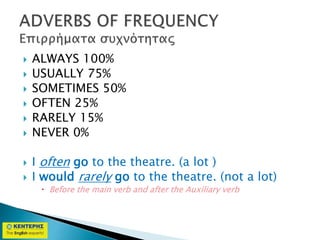 Tenses with Grammar rules | PPT