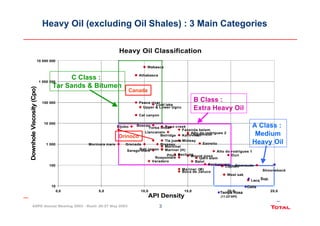 Extra heavy oil and bitumen impact of technologies on the recovery ...