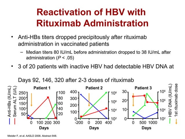 Extrahepatic manifestations of HCV | PPT | Blood Disorders | Diseases ...