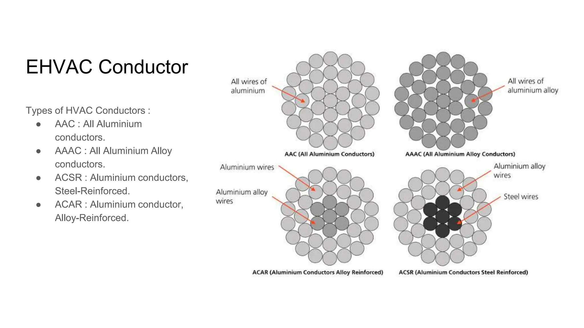Extra High voltage AC transmission line.pptx