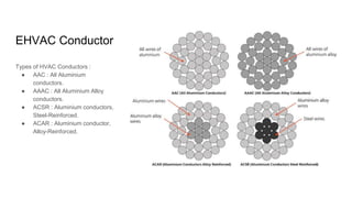 Extra High voltage AC transmission line.pptx