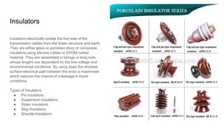 Extra High voltage AC transmission line.pptx