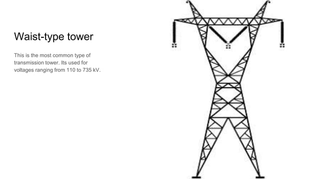 Extra High voltage AC transmission line.pptx | Science