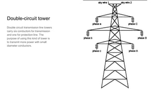Extra High voltage AC transmission line.pptx
