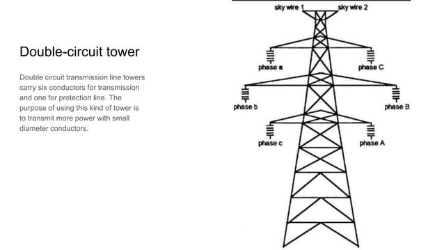 Extra High voltage AC transmission line.pptx | Science