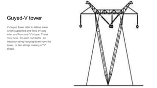 Extra High voltage AC transmission line.pptx
