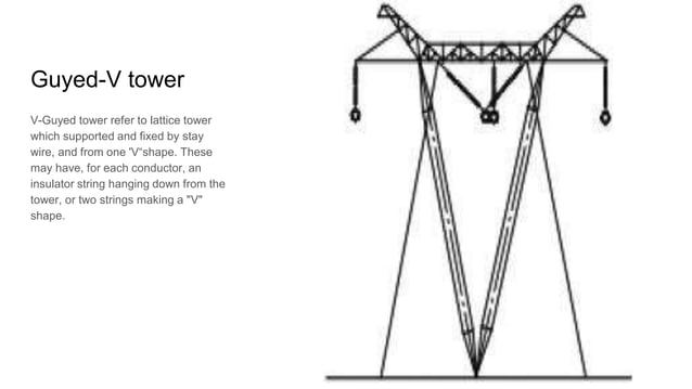 Extra High voltage AC transmission line.pptx | Science