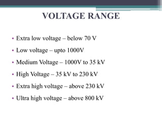 Extra high voltage long ac transmission lines | PPTX