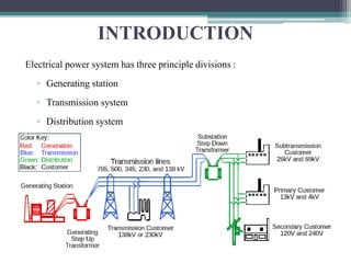 High Voltage Power Lines Diagram
