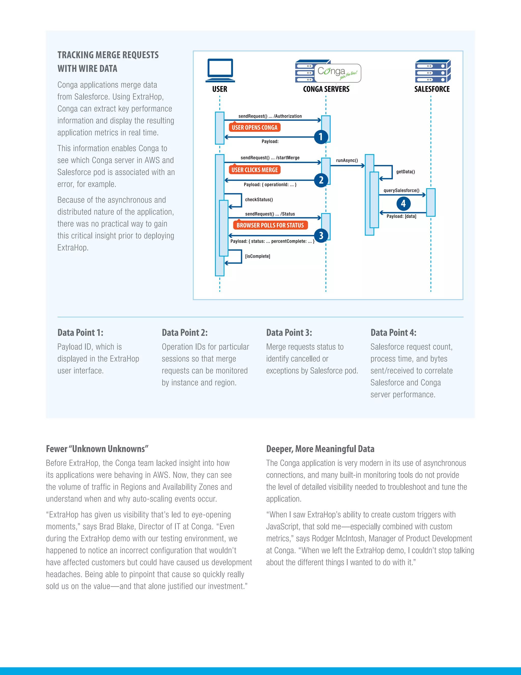 Conga case study: Application visibility in AWS with ExtraHop | PDF