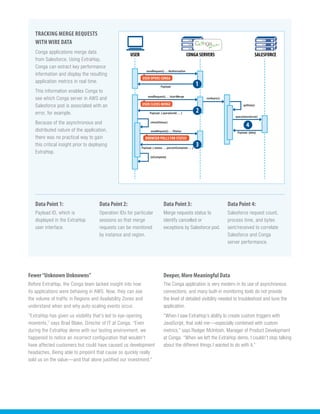 Conga case study: Application visibility in AWS with ExtraHop | PDF