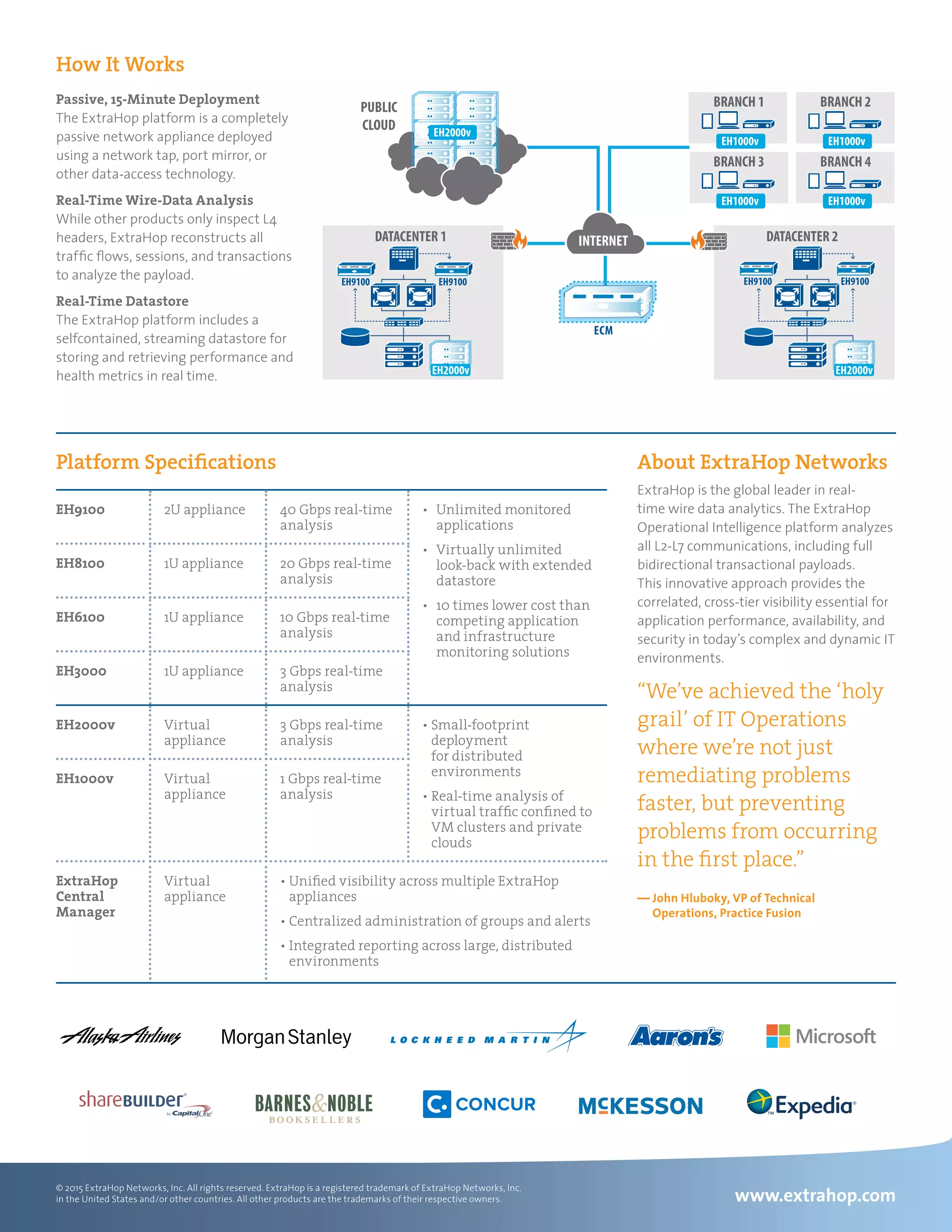 Extra hop Product-overview | PDF