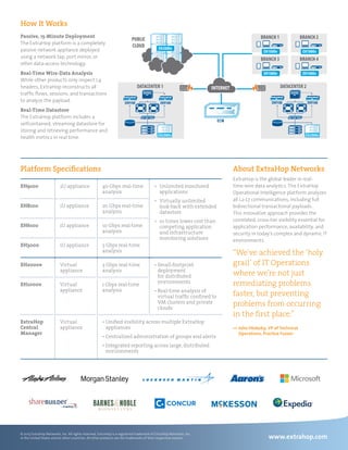 Extra hop Product-overview | PDF