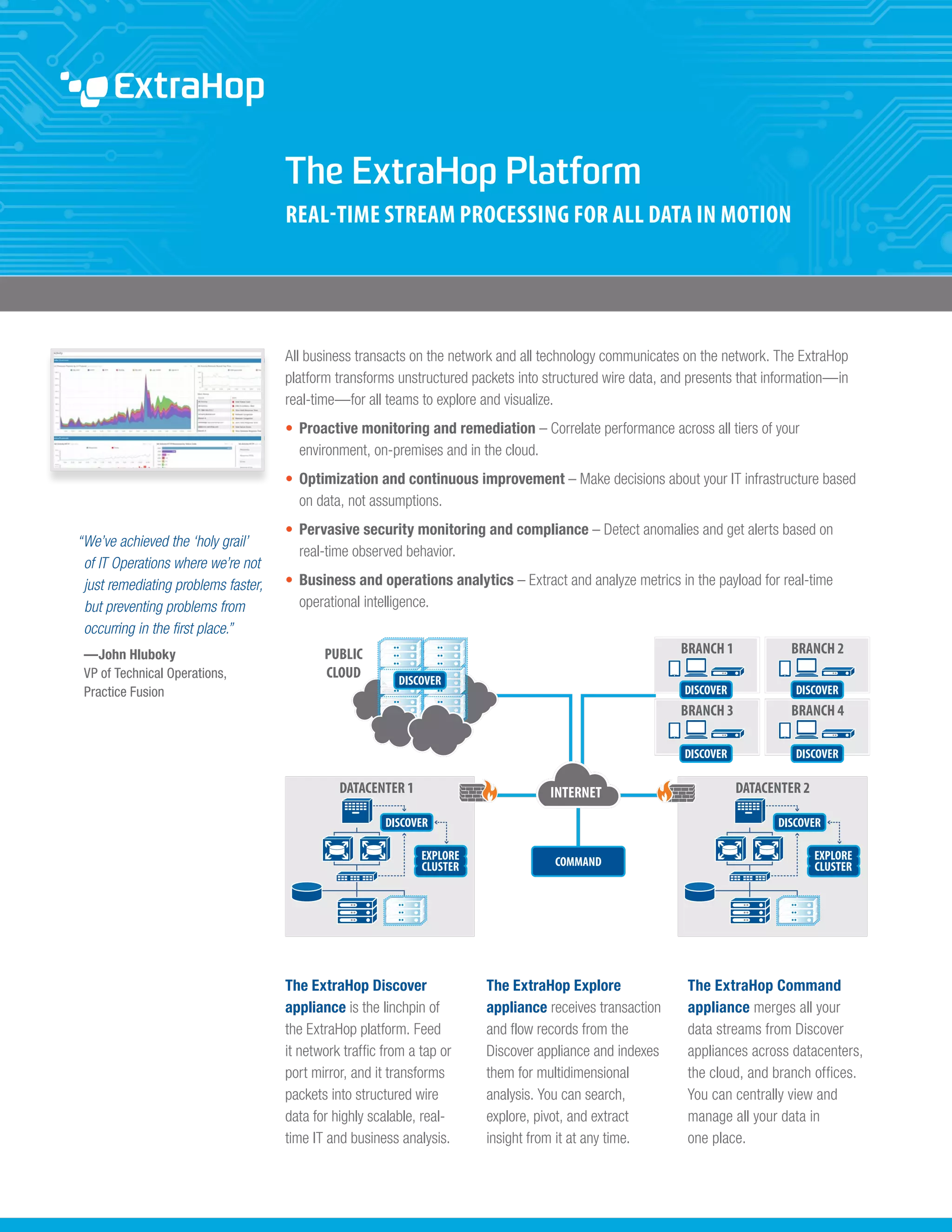 ExtraHop Product Overview Datasheet | PDF