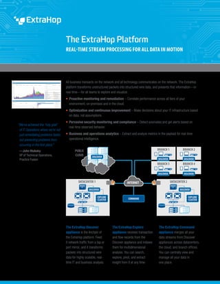 ExtraHop Product Overview Datasheet | PDF