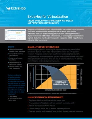 ExtraHop for Virtualization Datasheet | PDF