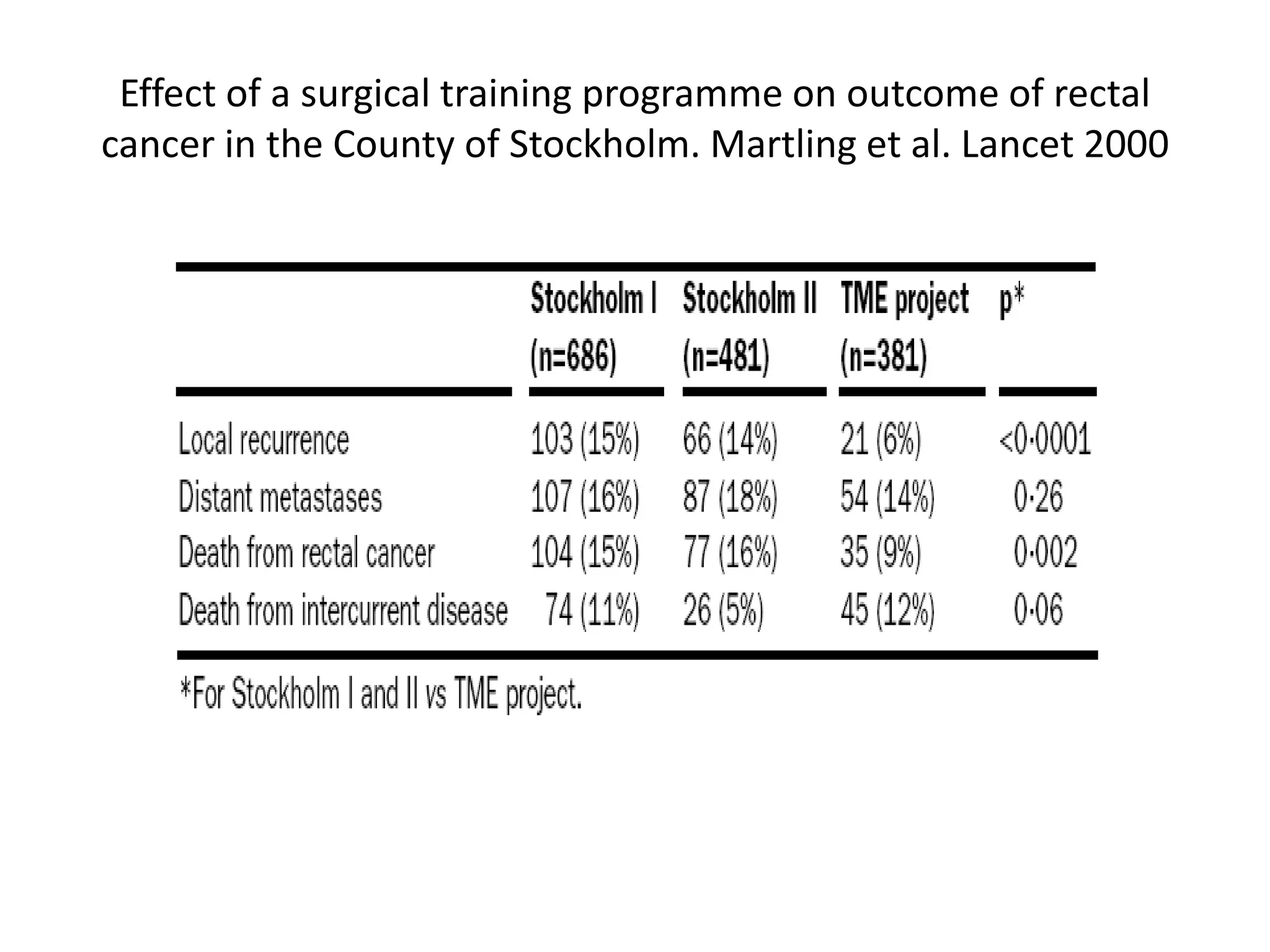 Extralevator abdominoperineal resection(elape) | PPTX