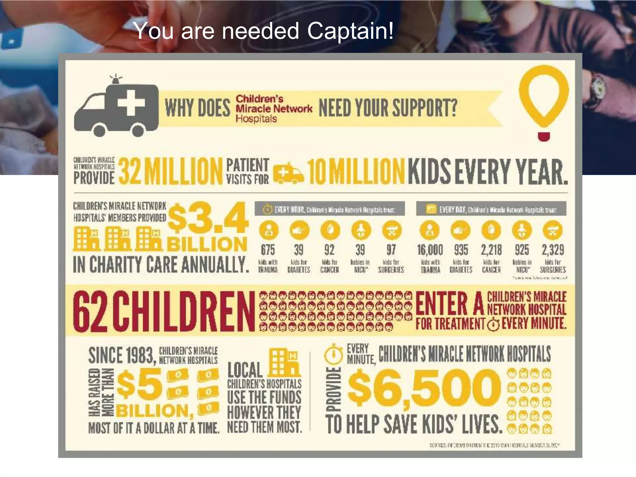 Extra life Team Captain | PPT