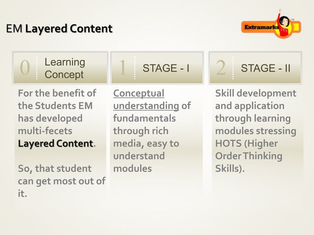 Extramarks Education (eLearning) Company Introduction | PPT Extramarks Education (eLearning) Company Introduction | PPT