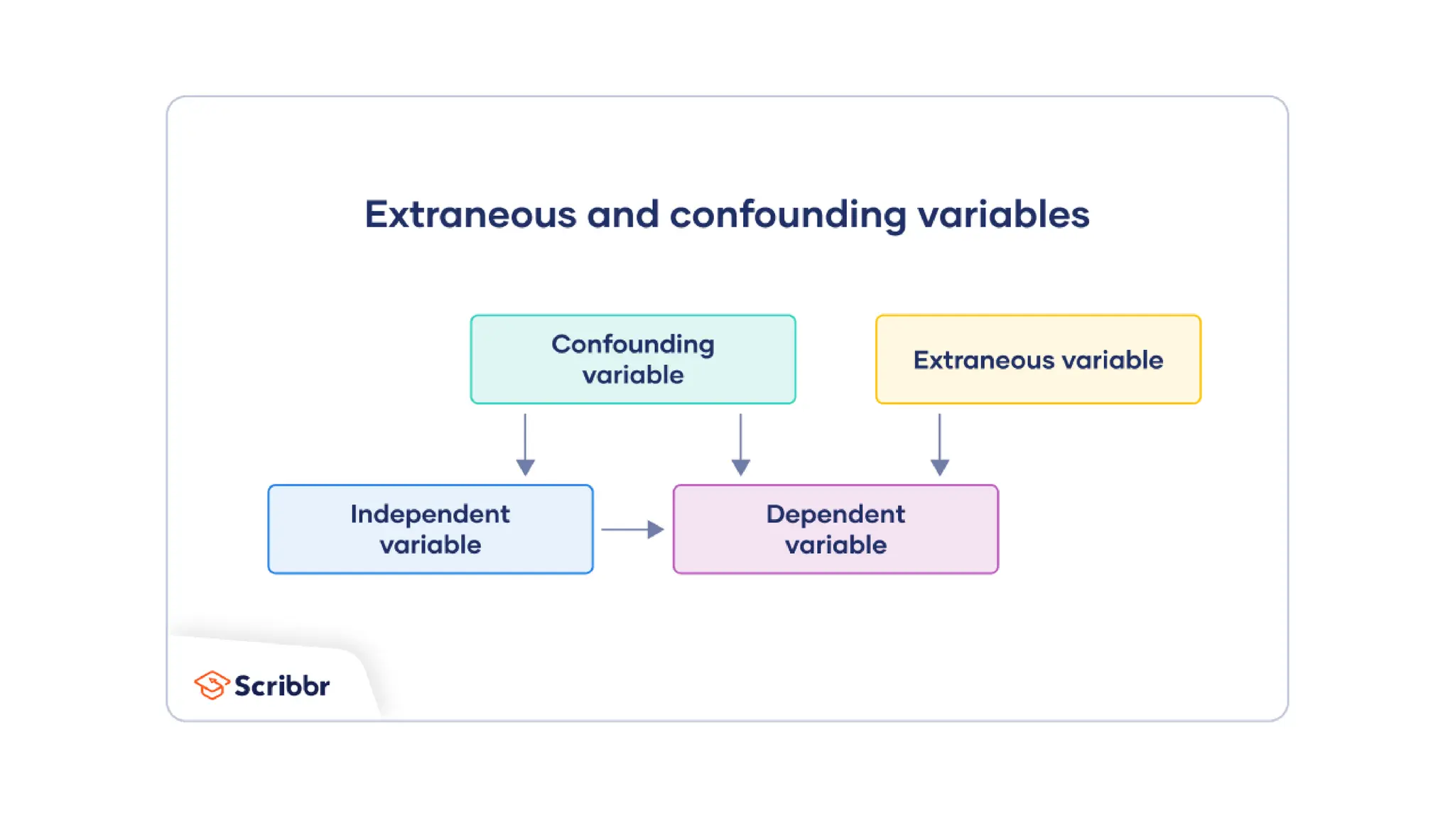 Extraneous Variable and Confounding Variable.pptx