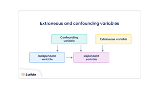 Extraneous Variable and Confounding Variable.pptx