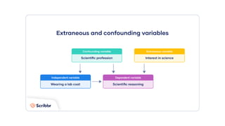 Extraneous Variable and Confounding Variable.pptx