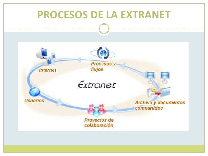 Extranet