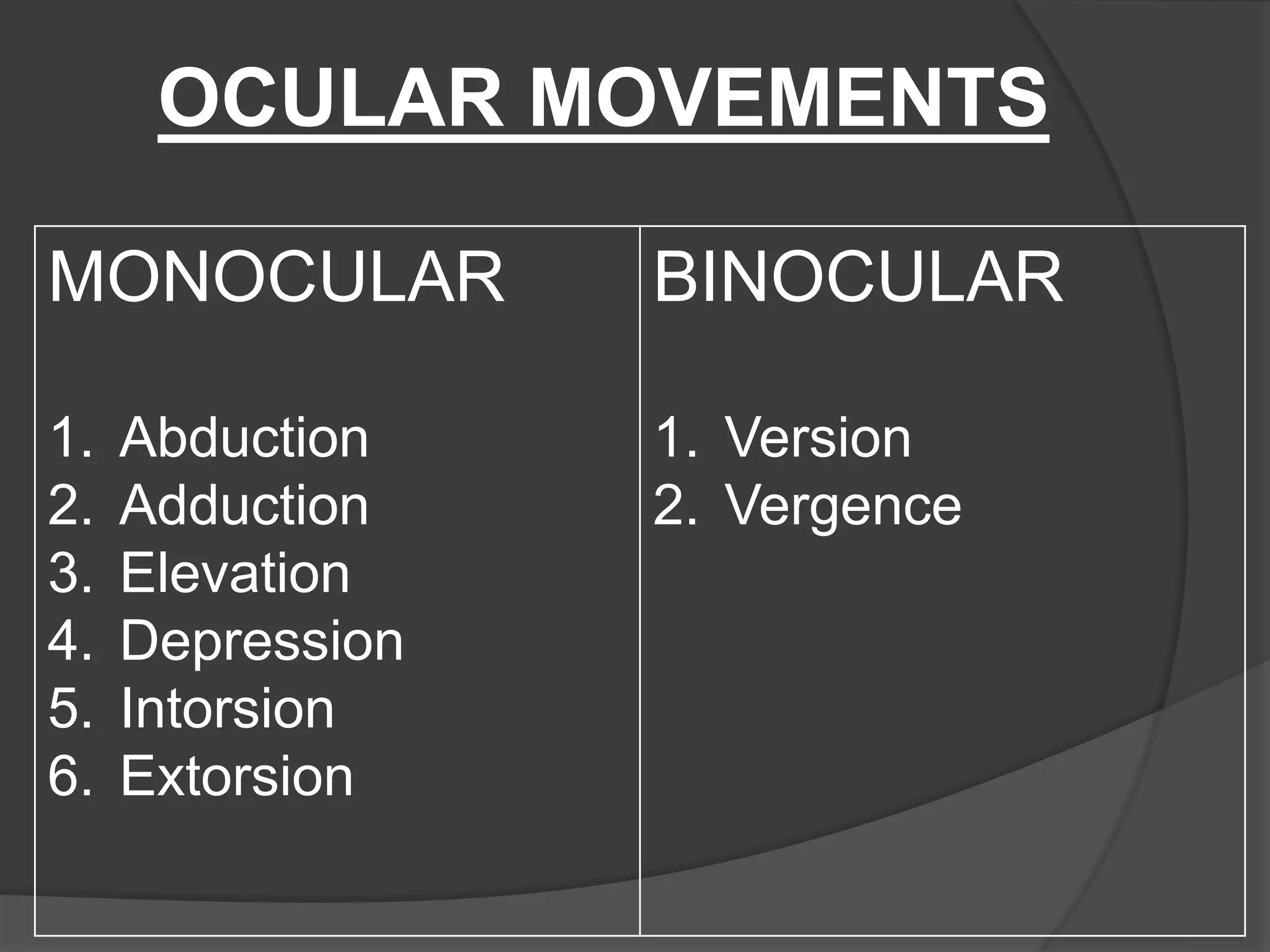 Extraocular muscles | PPTX