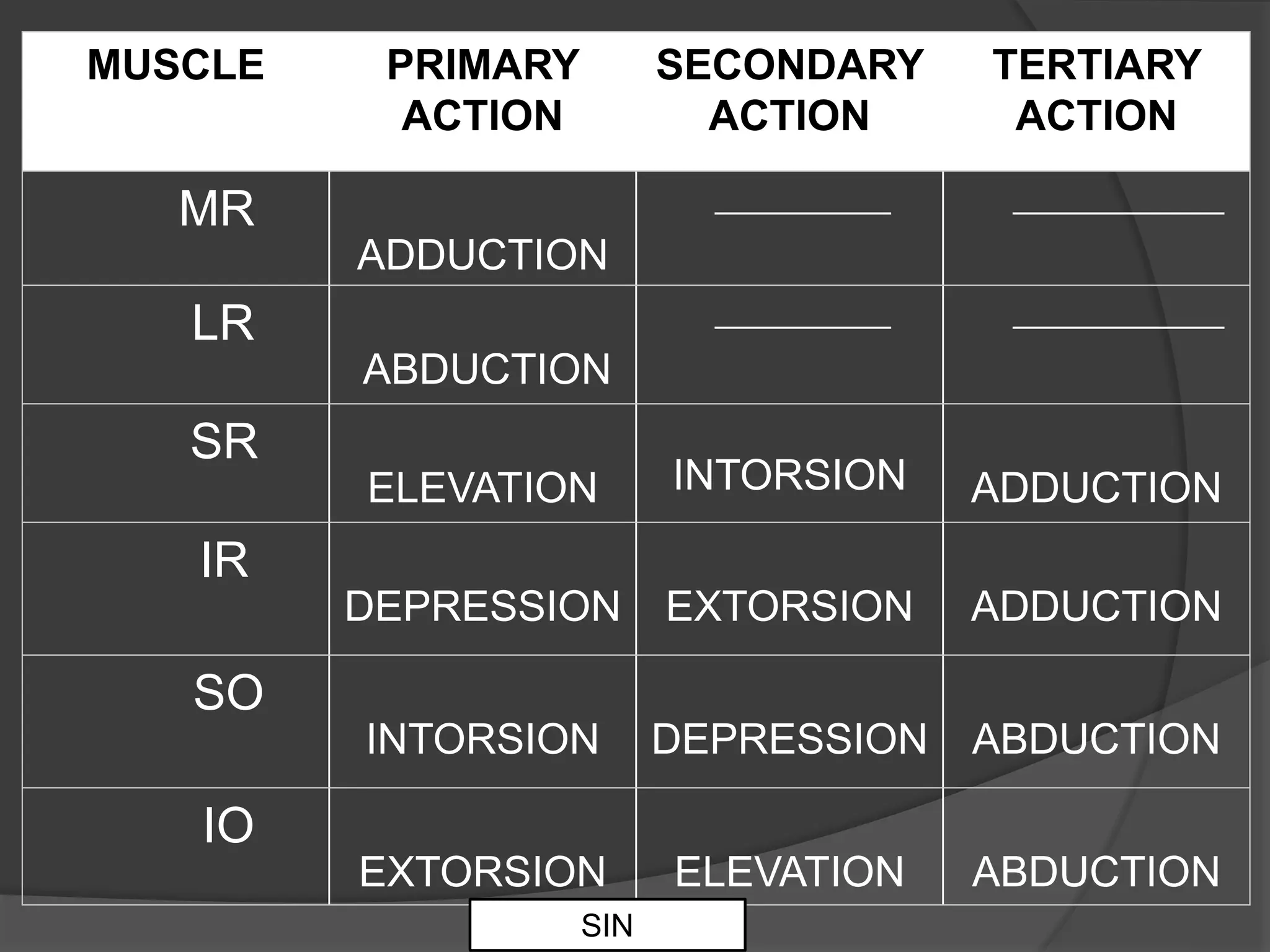 Extraocular muscles | PPTX