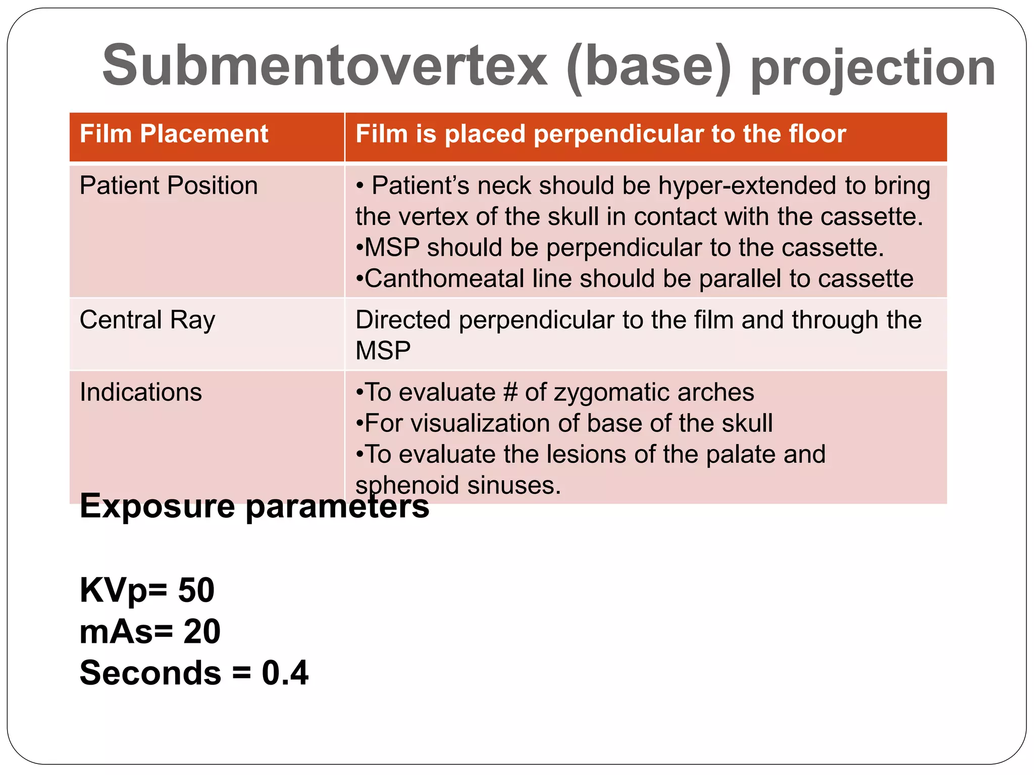 Extra-oral Radiographic Techniques | PPTX