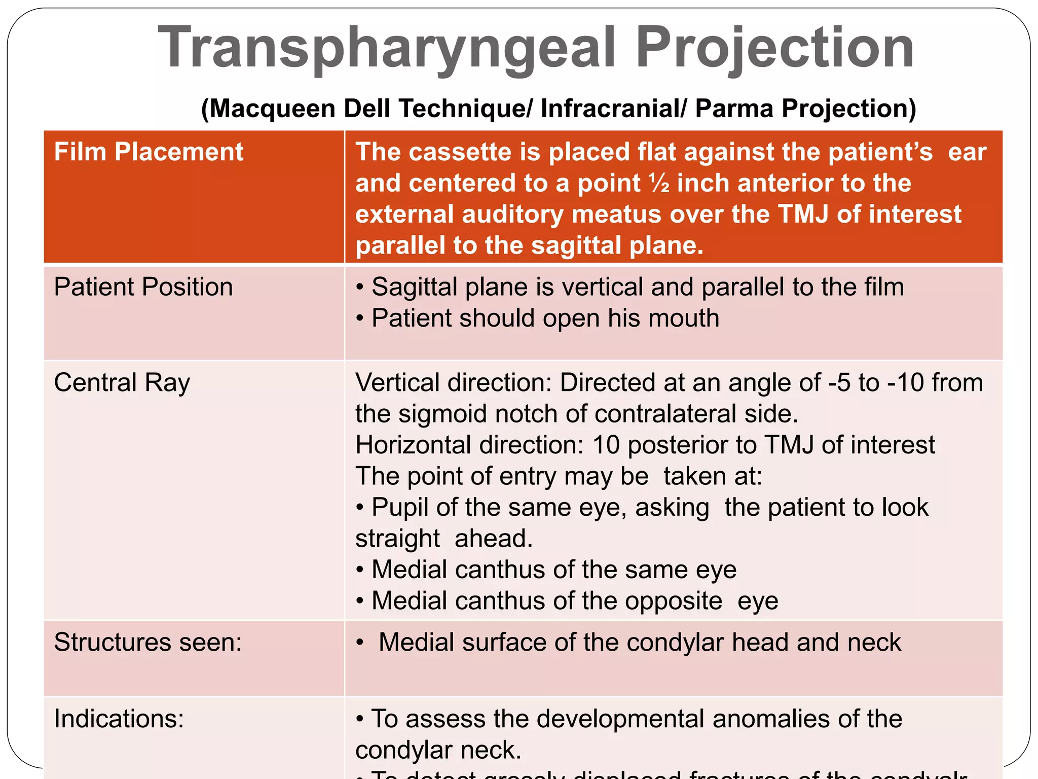 Extra-oral Radiographic Techniques | PPTX
