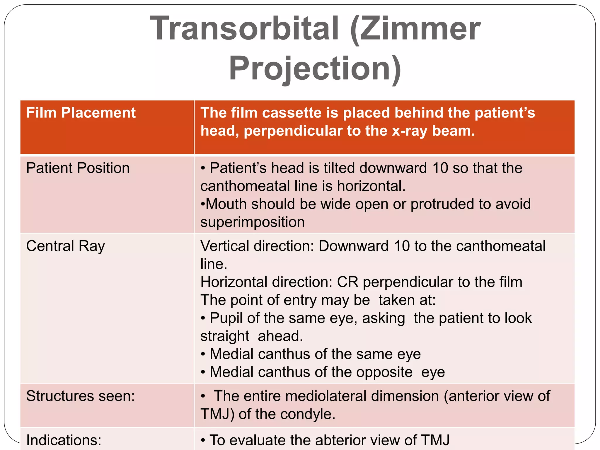 Extra-oral Radiographic Techniques | PPTX