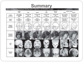 Extra-oral Radiographic Techniques | PPTX